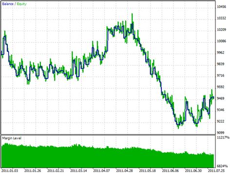 Free Download Of The Module Of Trade Signals Based On Braintrend2 Indicator Library By Gdtt