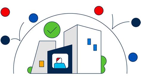 Demo Aem Examples Cisco