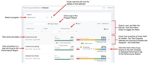 Performance Dashboard