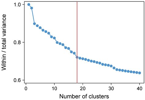Uncovering The Socioeconomic Structure Of Spatial And Social
