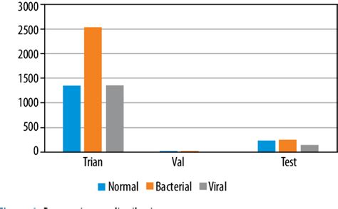 Figure 1 From An Improvement Of The Cnn Xgboost Model For Pneumonia Disease Classification