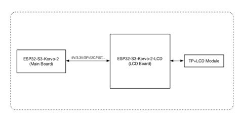 esp32 s3 korvo 2 lcd v1 0 — espressif advanced development