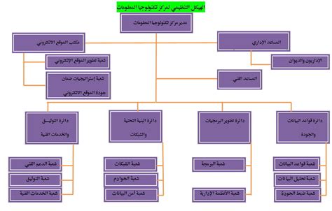 مركز تكنولوجيا المعلومات الجامعة الأردنية