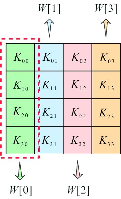 Plaintext And Key Grouping Download Scientific Diagram