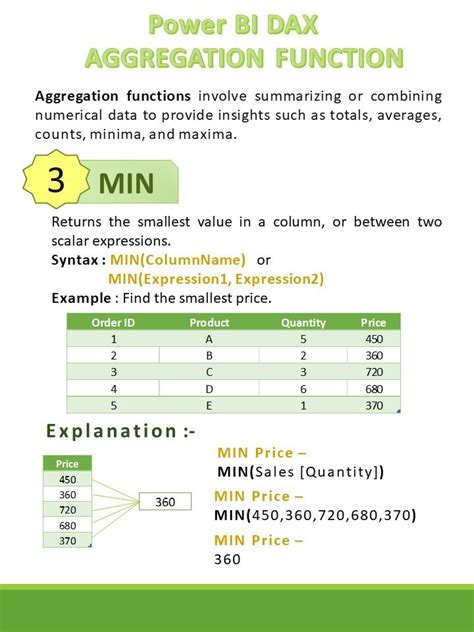 Power Bi Dax Aggregation Function Roshan Kalmegh Posted On The Topic
