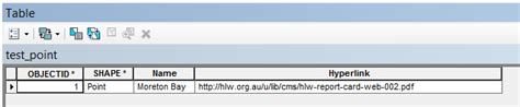Sql Table Joins Stack Overflow