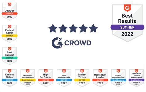 Buttercms 🧈 On Linkedin Contentmanagement Cms Developers Marketers Content