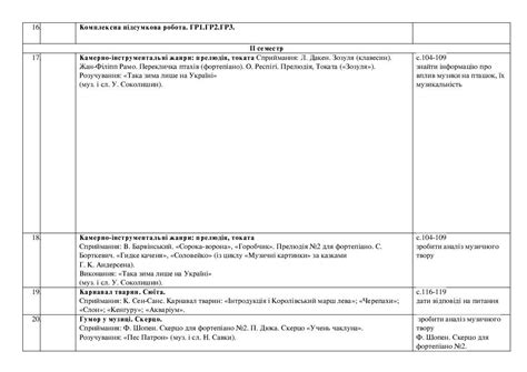 Календарно тематичне планування уроків музичного мистецтва для 6 класу за програмою НУШ