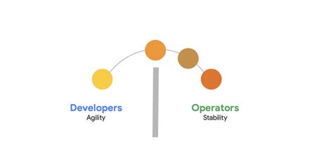 sre 維運人力支援服務 聚上雲 epic cloud