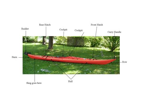 Kayaknut Parts Of Kayak