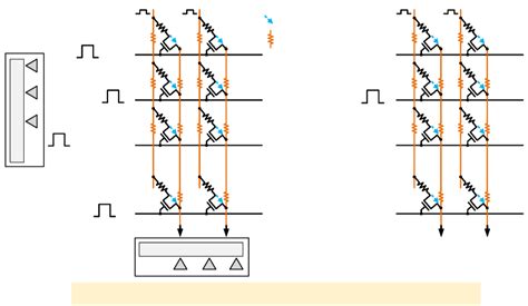 논문 리뷰 Scaling Effects Of Transistor Leakage Current And Ir Drop On