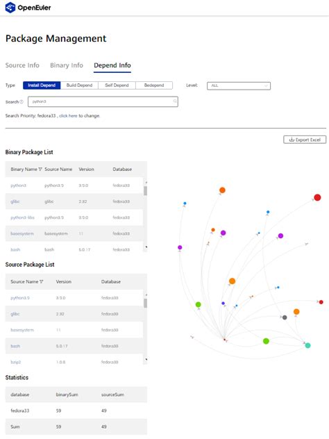 Guide For Uploading A Software Package To The Openeuler Community