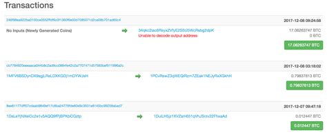 Finance A Sample Historical Online Trading Data To Download Open