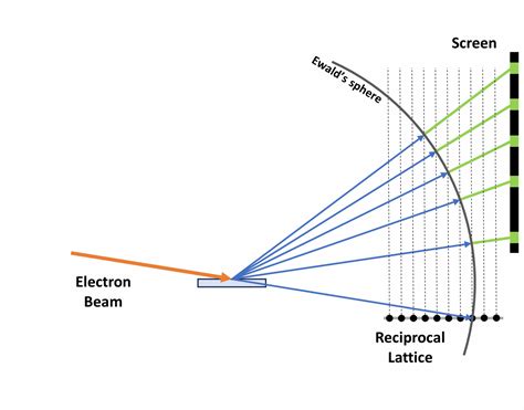 Ksa Rheed Simulation Software K Space Associates Inc
