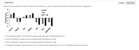 solved question 1 10 points save answer which of the