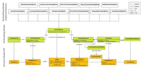 Ai大模型中bert的embedding到底是个什么？看完小白也懂了！embading Csdn博客