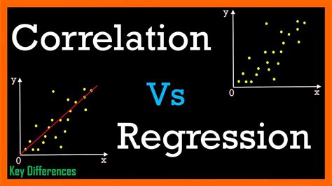 Correlation Vs Regression: Difference Between them with definition & Comparison Chart - YouTube