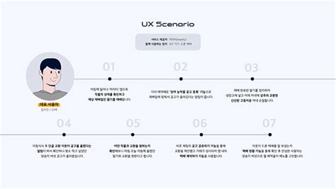 해상도시 주민들의 자급자족을 위한 어플 마리티 On Behance