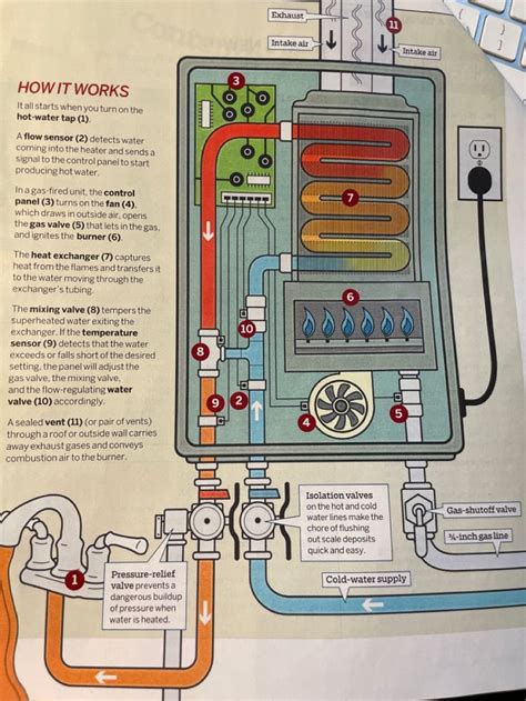 Tankless Water Heater Electrical Wiring Diagram