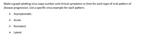 SOLVED Make A Graph Plotting Virus Copy Number And Clinical Symptoms Vs Time For Each Type Of