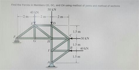Solved Find The Forces In Members Cd Dc And Ch Using