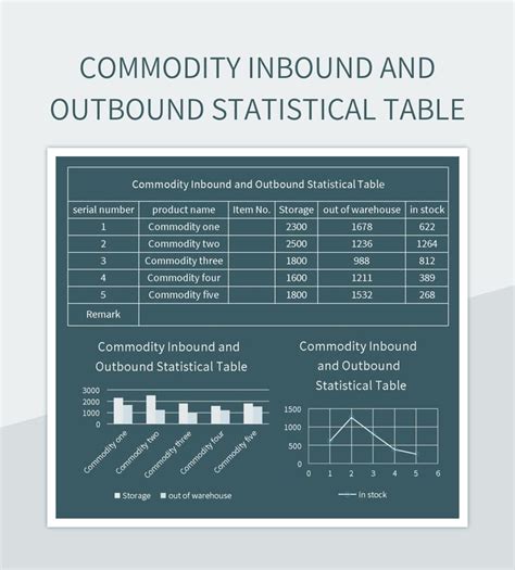 Commodity Inbound And Outbound Statistical Table Excel Template And
