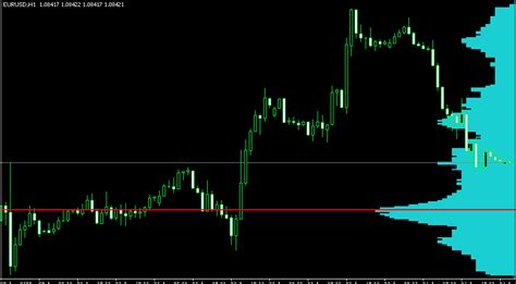 Volume Profile For Mt5 Buy Trading Indicator For Metatrader 5