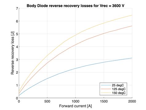 Optimize Liquid Cooling System Of Inverter Matlab And Simulink