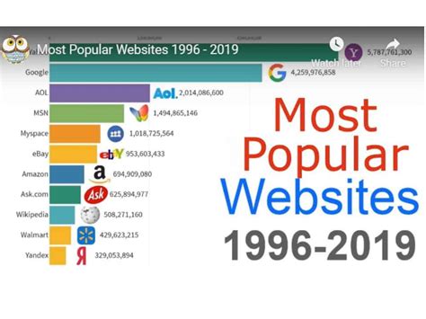Cool Data Visualization Jorgep Com