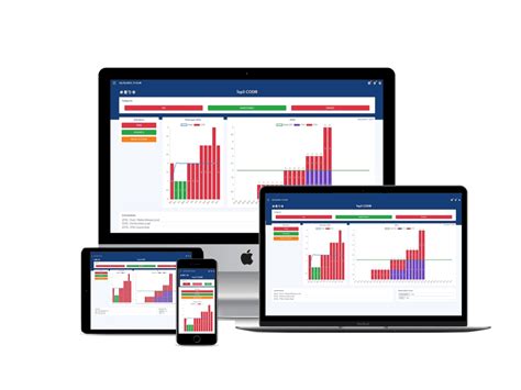 dopm améliorer votre performance opérationnelle