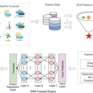 PSO Parameter Optimization Progress Download Scientific Diagram