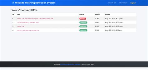 Website Phishing Detection System Project Using Python And Machine Learning Phpgurukul