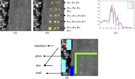 hyperspectral imaging requires reinventing multispectral concepts