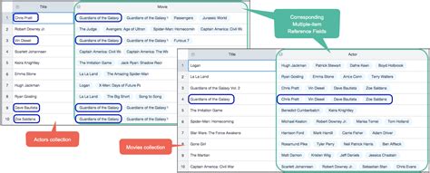 cms creating multi reference fields help center