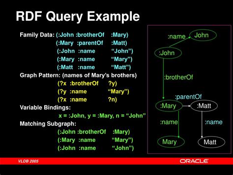 Ppt An Efficient Sql Based Rdf Querying Scheme Eugene Inseok Chong