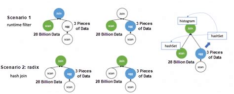 alibaba cloud analyticdb for mysql create ultimate runtimefilter