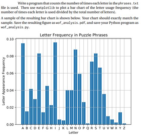 Use Python For This HW Problem Also Please Indent Chegg