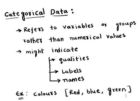 Navaneeth Dubbaka On Linkedin Machinelearning Datascience