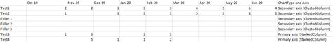 Asp Net Epplus How To Add Datavalue To Secondary Axix And Remove Some Legend Entries Stack
