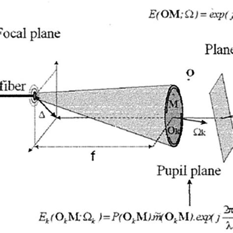Schematic Of A Telescope Download Scientific Diagram