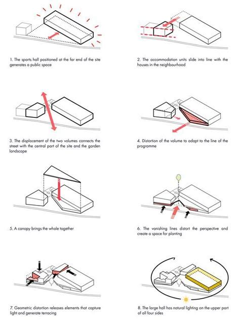 58 Assembly Diagrams Ideas Diagram Architecture Architecture Drawing