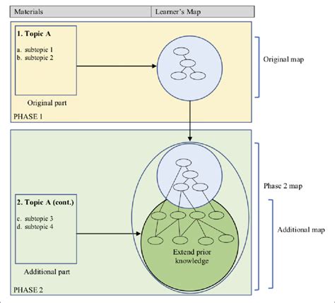 the practical flow of esb concept map download scientific diagram