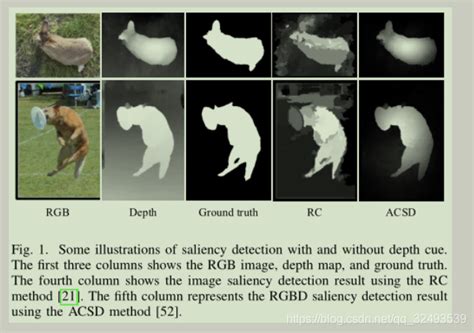 更新中 论文阅读【salient object detection in the deep learning era an in