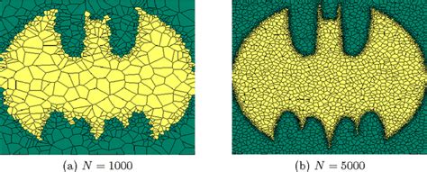 Convergence Of Nearest Neighbor Pattern Classification With Selective