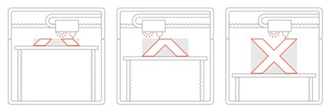 What Is Material Jetting How Does Material Jetting Work