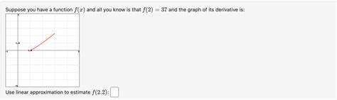 Solved Suppose You Have A Function F X And All You Know Is Chegg Com
