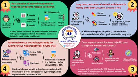 Asymptomatic Bacteriuria Last Month In Nephrology