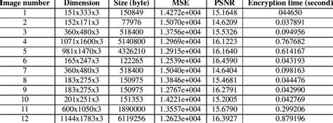 Results Using Image 4 As An Image Key Block Size16 Bytes Download