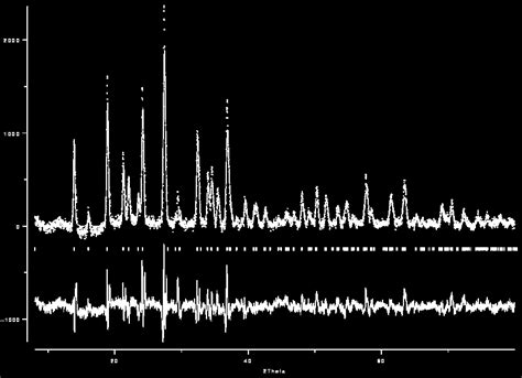 X Ray Powder Pattern Of The Nitrate Cancrinite The Observed Powder Download Scientific Diagram