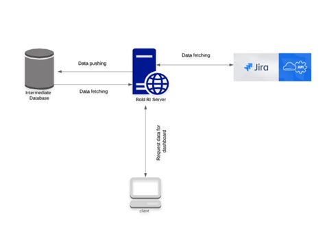 Web Service Data Processing Embedded Bi Bold Bi Docs